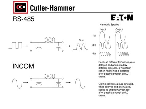 Ppt Rs 485 Powerpoint Presentation Free Download Id 4310844