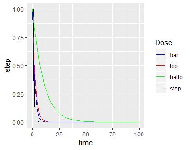R Wrong Legends In Ggplot2 With Two Different Plot Types In One Graph Based On The Same