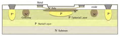 Junction Scheme Of SPAD Device Download Scientific Diagram