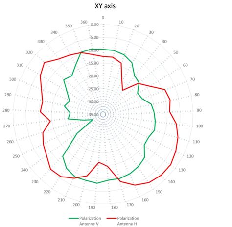 Stmicroelectronics Stm32wb5mmg Bluetooth Low Energy Module Owners Manual