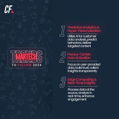 Codefulcrum On Linkedin Martech Digitaltrends Predictiveanalytics