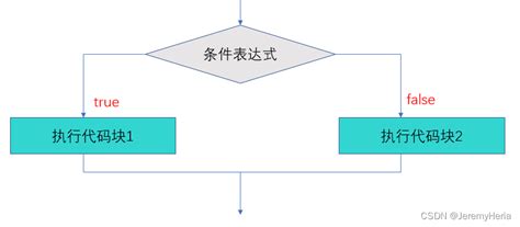 scala入门到精通 尚硅谷学习笔记 章节六——流程控制 scala 中 def getapb3config apb3config csdn博客
