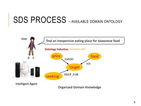 Matrix Factorization With Knowledge Graph Propagation For Unsupervised Spoken Language