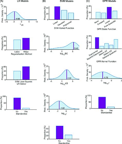 Model Parameter Distributions Across The Intermediate Models For The