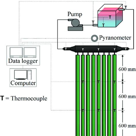 Measurement Instruments Diagram Download Scientific Diagram