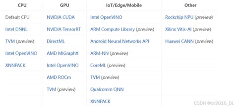 Onnx模型部署利器onnxruntime框架 Csdn博客