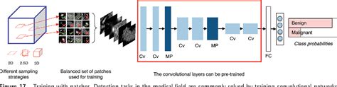 Figure 17 From Deep Learning A Primer For Radiologists 1 Semantic Scholar