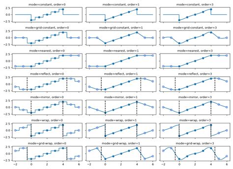 Scipy Ndimage Scipy V Scipy