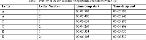Figure 1 From Speech Detection Of Real Time Mri Vocal Tract Data Semantic Scholar