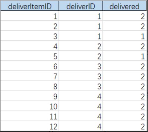 多步骤复杂 SQL 优化实例 知乎