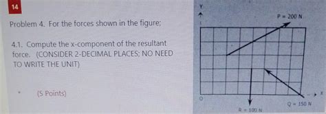 Solved 1 Compute The X Component Of The Resultant Force