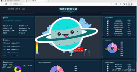 python旅游大数据分析可视化大屏 游客分析 商家分析 舆情分析 计算机毕业设计（附源码）flask框架