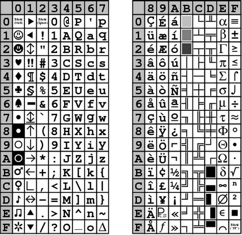 Cara Memecahkan Hex Code Ridwans Side