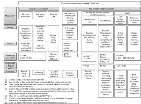 Paper Of The Day Hyponatraemia And Hypernatraemia In Critically Ill Patients Critical Care