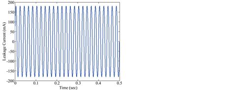 A Svm Based Condition Monitoring Of Transmission Line Insulators Using