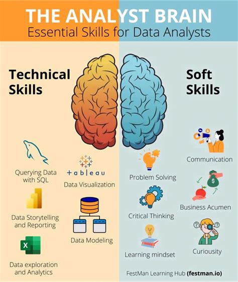 Project Management On Linkedin Dataanalytics Datascience Learning
