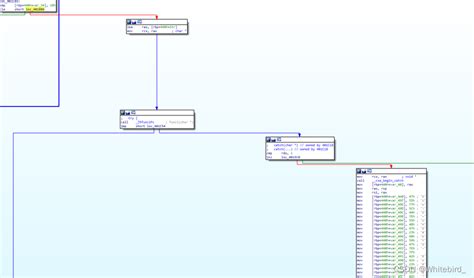 Dasctf X Cbctf 2022九月挑战赛 Writeupdasctfxcbctf无畏者先行 Csdn博客