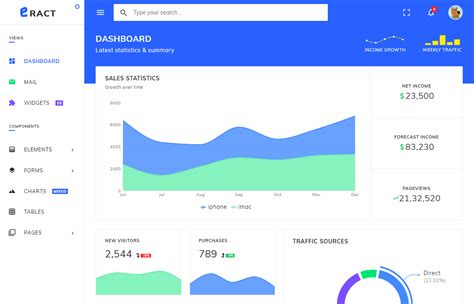 Top 10 Best Premium Reactjs Admin Templates Our Code World
