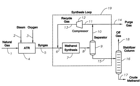Methane Gas Methane Gas Reacting With Oxygen Gas