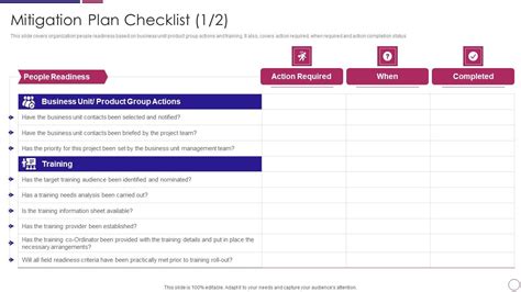 Organization Restructuring Mitigation Plan Checklist Ppt Powerpoint Presentation Icon Example