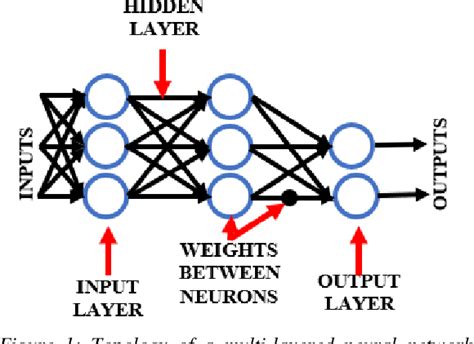 figure 1 from training strategy for a neural network using a modified
