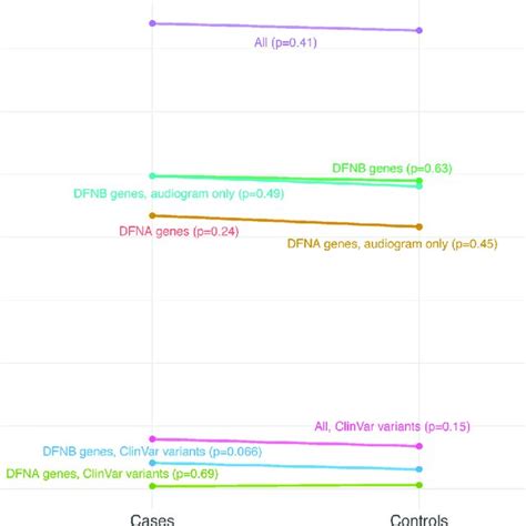 Project Workflow Describing Data Pre Processing Such As Download