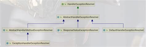 Springmvc之全局异常解析之exceptionhandler注解与restcontrolleradvice注解 极客子羽 博客园