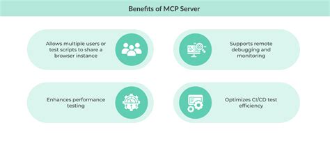 A Detailed Guide To Playwright Mcp Server