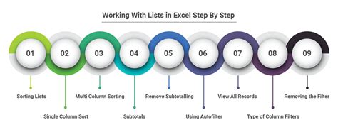Working With Lists In Excel Step By Step With Pictures