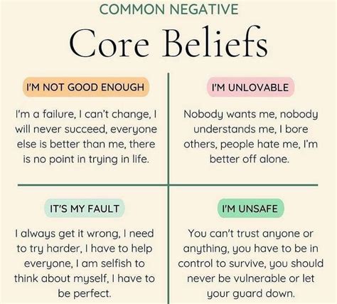 Common Negative Core Beliefs