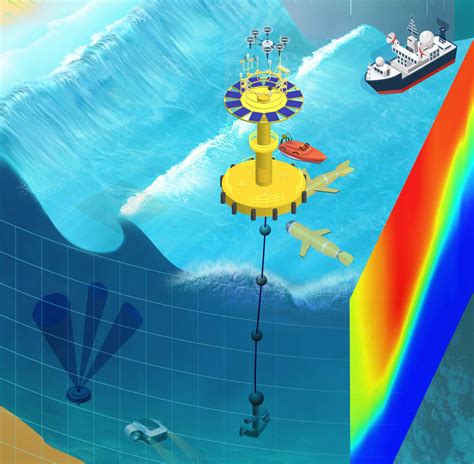 미래의 해양관측 인포그래픽 일러스트 포트폴리오 크몽