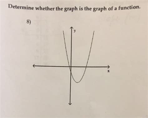 Solved Determine Whether The Graph Is The Graph Of A Chegg Com