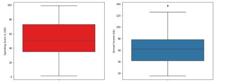 Github Subhralina Customer Segmentation Analysis A Comparative Clustering Model That Finds
