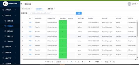 分布式微服务开发框架anno 董川民