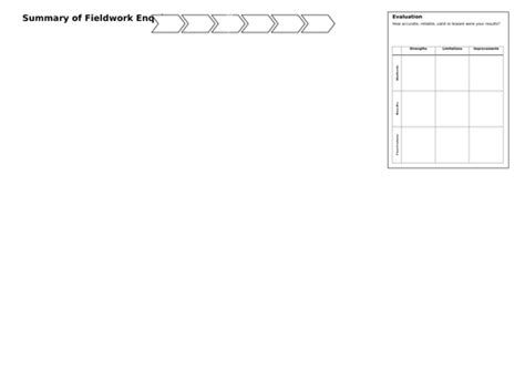 Edexcel B Gcse Geography Paper 2 Fieldwork Revision Pack Teaching Resources