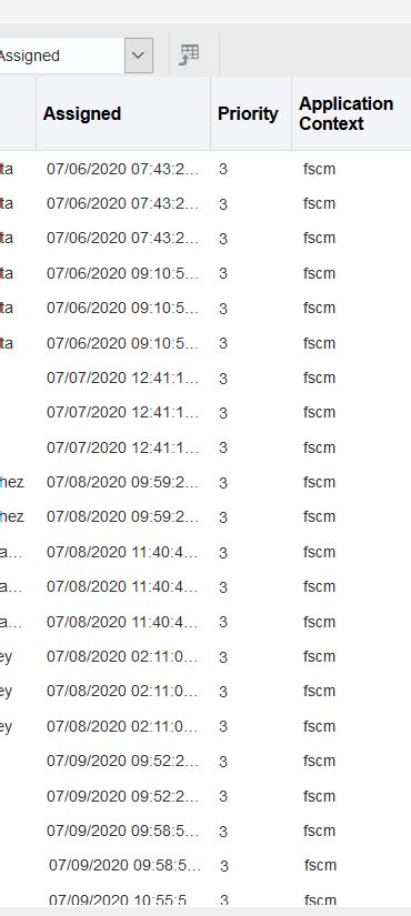 Stale Notifications Exist In Assigned Status In Approvers Worklist — Cloud Customer Connect