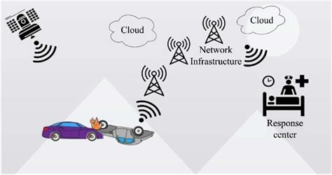 Accident Detection And Reporting Download Scientific Diagram