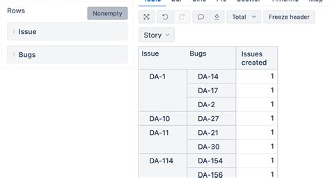 Bugs Versus Story Points Questions And Answers Eazybi Community