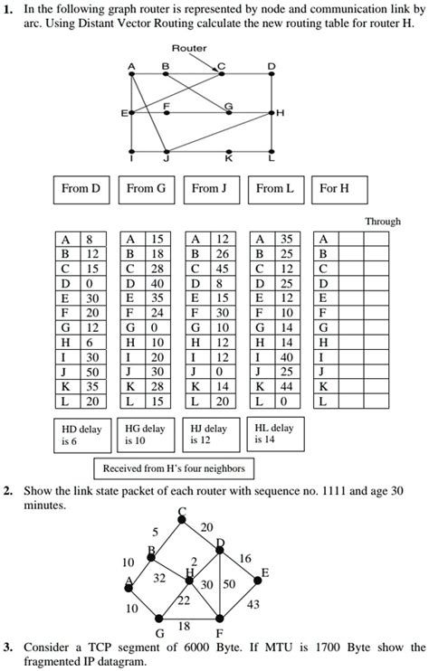 Solved Proper Explanation In The Following Graph Router Is