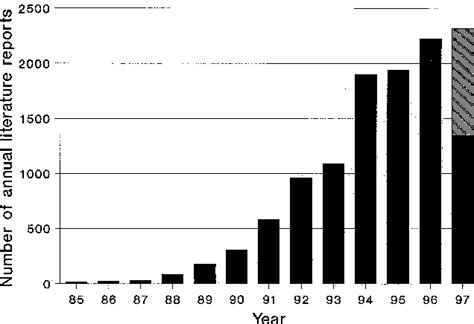 Figure 1 From The Human Gene Mutation Database Semantic Scholar