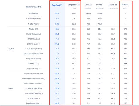 DeepSeek AI Tutto Quello Che Devi Sapere Per Iniziare