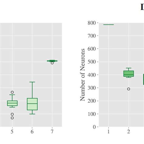 Layer Widths Of Unveiled Autoencoders For Denoising And Deblurring