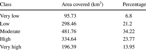 Classification Of Groundwater Potential Zones Download Scientific Diagram