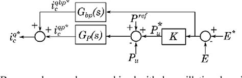 Figure 10 From Dc Voltage Droop Control Design For Multiterminal Hvdc