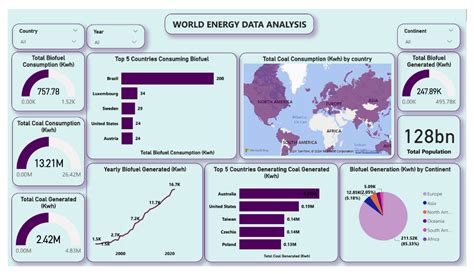 Real Time Air Quality Monitoring And Analysis Using Python Sql R And