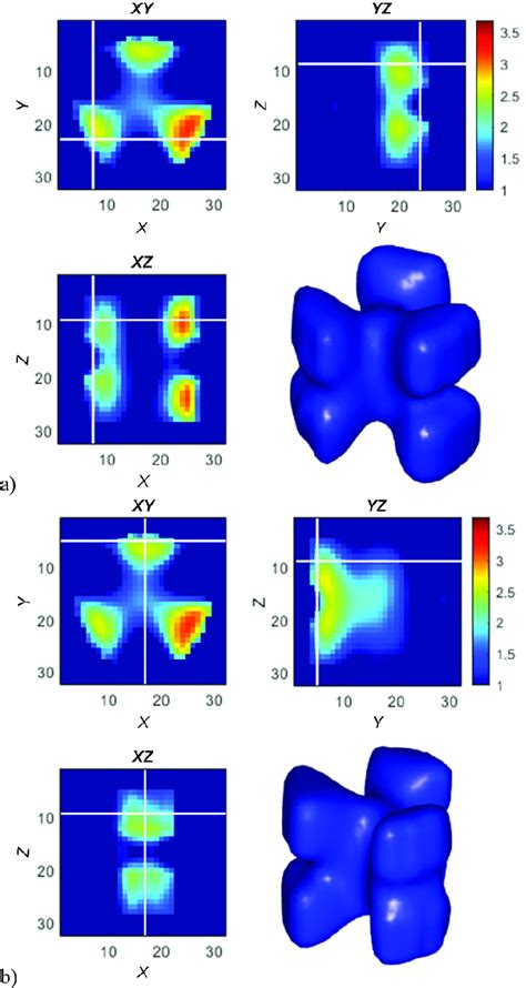Permittivity Distribution Reconstructed From 3d Data Acquisition Mpr