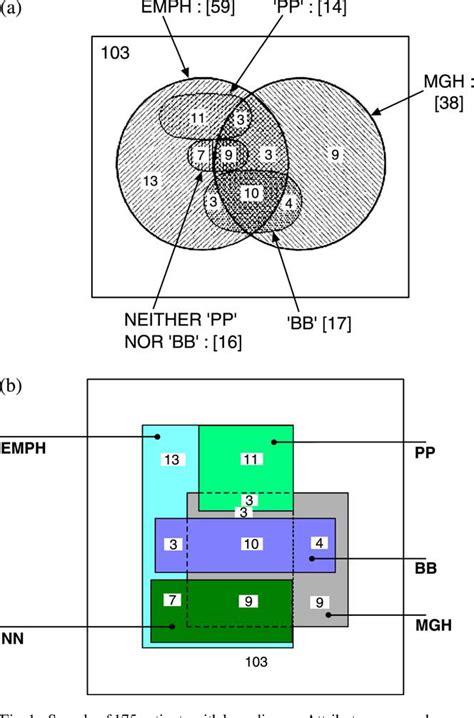 Figure 1 From Scaled Rectangle Diagrams Can Be Used To Visualize Clinical And Epidemiological