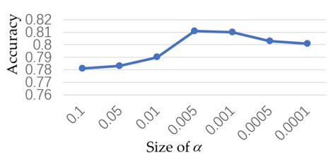 Adaptive Propagation Graph Convolutional Networks Based On Attention
