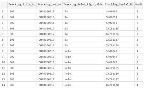 Reporting Services Ssrs Display Display Table Groups Side By Side Stack Overflow