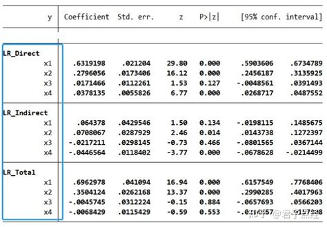 空间计量模型——基准回归、空间效应分解（实操 代码） 知乎